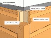 Larch Cladding Accessories To Buy Online