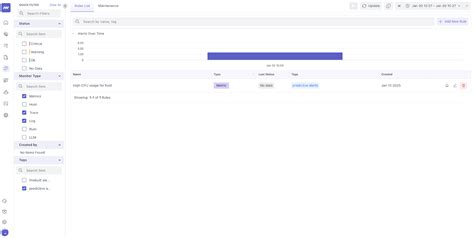 Top 10 Observability Trends For 2025 Middleware Observability