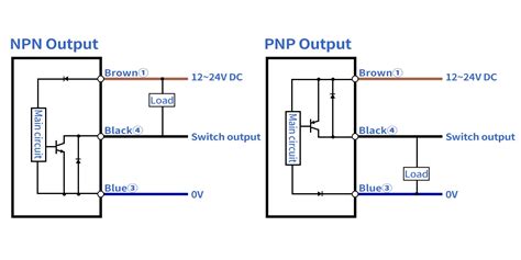 Lf30 Series Side Sensing Square Inductive Proximity Sensor Gtric