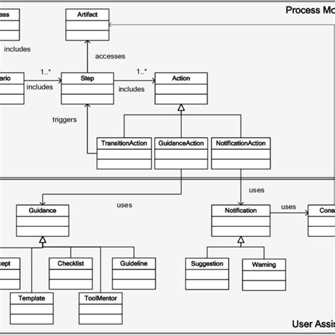 Process Sensitive Embedded User Assistance Model Download Scientific
