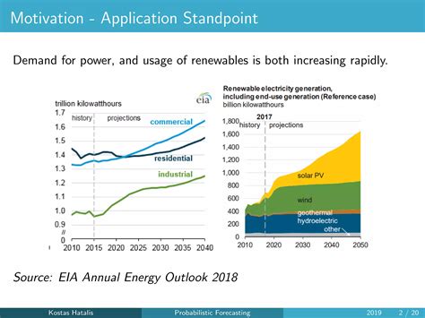Probabilistic Forecasting How And Why PDF