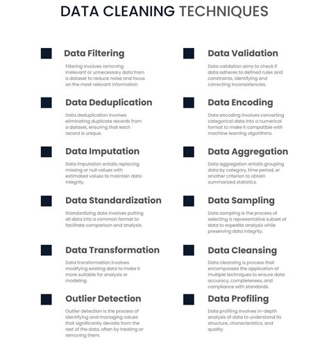 Data Analyst Data Cleaning For Accuracy Sahr Edward James Mca Bida™ Fpwm™ Posted On The