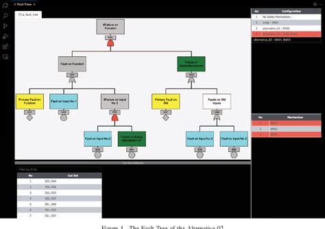 Figure 1 From Scalable Fault Tree Analysis For Functional Safety