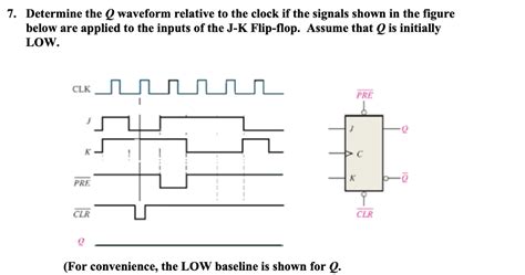 Solved 7 Determine The Q Waveform Relative To The Clock If