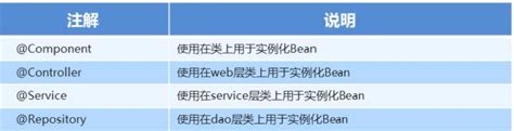 Springboot常用注解集合「建议收藏」 腾讯云开发者社区 腾讯云