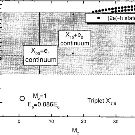 Lambda Max Max Of The Uv Vis Spectra As A Function Of Particle Size
