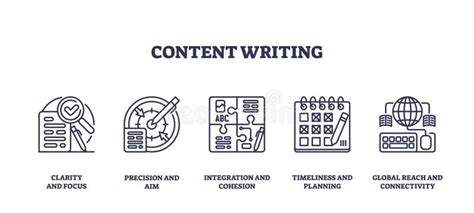 Content Writing Icons Illustrate Clarity Precision And Integration