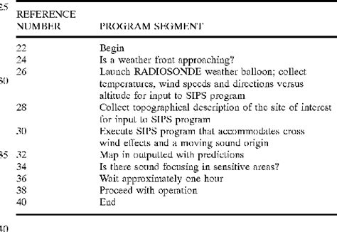 Table 1 From Coupled Simulation Of Meteorological Parameters And Sound Level In A Narrow Valley