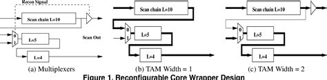 Figure 1 From Solving The Soc Test Scheduling Problem Using Network