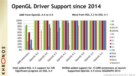 Khronos Posts Their 2015 Siggraph Asia Slides Phoronix