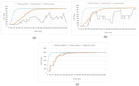 Fuzzy Reinforcement Learning And Curriculum Transfer Learning For Micromanagement In Multi Robot