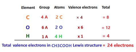 Ch3cooh Lewis Structure Molecular Geometry Polarity Hybridization