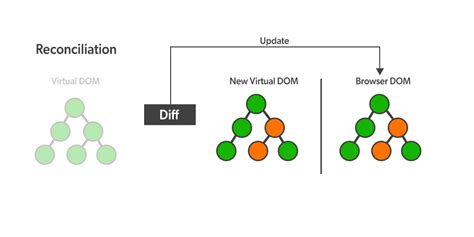 Javascript Understanding Customevent And Dispatchevent By Umur Akbulut Çstech Medium