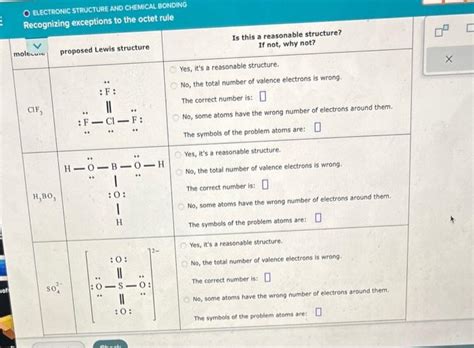 Solved O Electronic Structure And Chemical Bonding