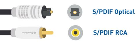 Audio Cable Types Different Types Of Audio Cables Ts Trs Xlr Electronics Hub Bob官方网站平台