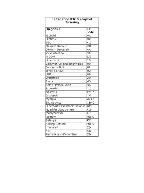 Kode Icd 10 Bpjs Wood Scribd Indo