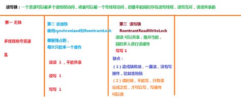 Reentrantreadwritelock读写锁 长名06 博客园
