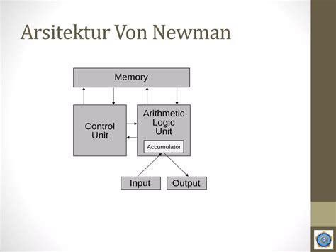 Materi 1 Pemrograman Prosedural Pptx