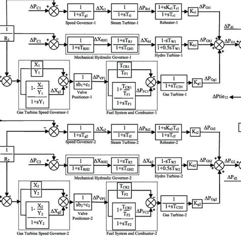 Pdf Centralized And Decentralized Agc Schemes In 2 Area Interconnected Power System
