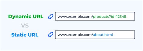 What Is A Dynamic Url Best Practice For Seo