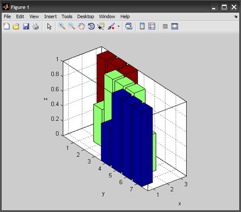 How To Hide Zero Values In Bar3 Plot In Matlab Stack Overflow