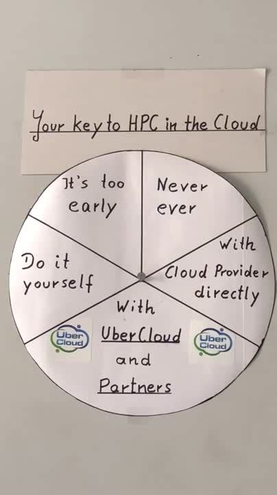 Wolfgang Gentzsch On Linkedin Gravity Ubercloud Hpc Cloud