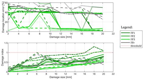 Sensors Free Full Text Vision Based Damage Detection For One Fixed End Structures Based On