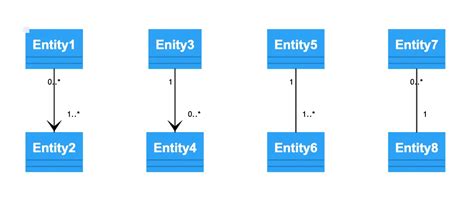 Guide To Entity Relationship Diagram Notations And Symbols Gleek Gleek