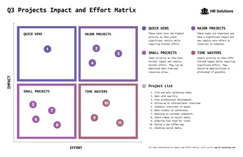 Ejemplo De Matriz De Impacto Y Esfuerzo Venngage