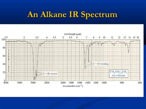 Computational Spectroscopy In G03 Ppt Computational Spectroscopy In G03 Ppt