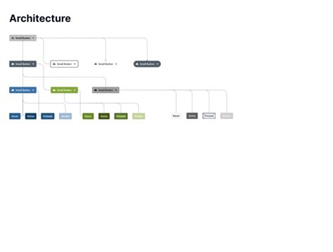 Auto Layout And Variants Buttons Kit Professional Template Kits Built For You