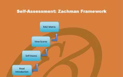 Zachman Framework Best Practices Flevy