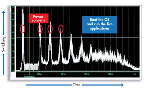 Hardware Emulation For Software Validation Part 2 Hybrid Emulation