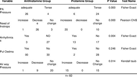 Cross Tabulation Of Different Variables Download Scientific Diagram