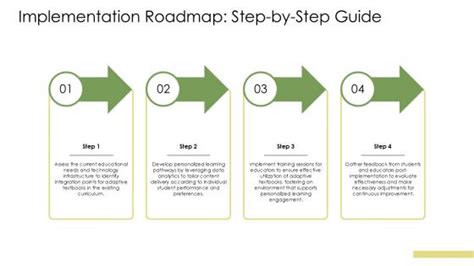 Implementation Roadmap Step By Step Guide Adaptive Textbook Ppt Guidelines St Ai Ss Ppt Sample