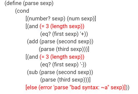 Programming Language Theory1