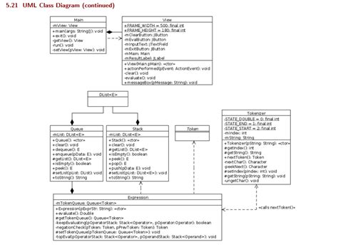 Token Token0 Ctor Operand Mvalue Double Operand