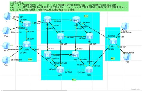 综合实验 csdn博客