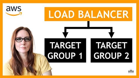 route traffic to multiple target groups using load balancer listener