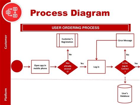 Process Diagram
