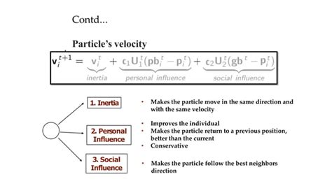 Psoppt With Example Pso Optimization With Solved Problem Pptx Psoppt With Example Pso Optimization With Solved Problem Pptx