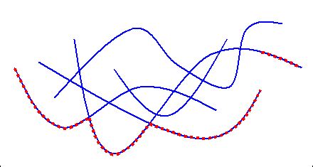 Lower Envelopes Of Planar Curves CGL At Tel Aviv University Portal