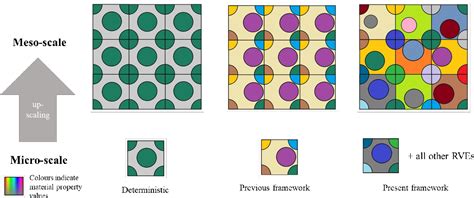 Figure 1 From Development Of A Multi Scale Surrogate Based Tool For