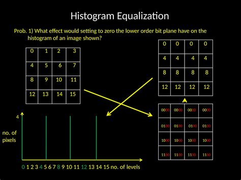 Ch 22 Histogram Image Processing Pptx Technology And Computing