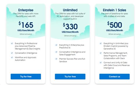 Salesforce Implementation Costs For 2025 Prioxis Blog