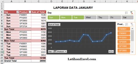 Cara Mudah Membuat Interaktif Dashboard Excel Dashboard Excel Keren Riset Vrogue