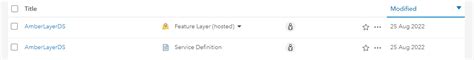 Feature Layer Appearing Incorrectly On Agol Esri Community