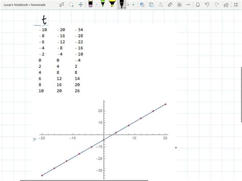 solved consider the following parametric equations a make a brief
