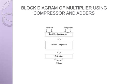mac unit using different multipliers ppt