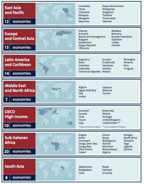 The Impact Of Public Private Partnerships On National Markets